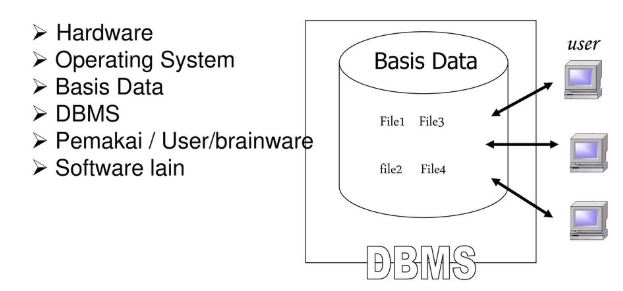 pbd20191: 1.4 Komponen Sistem Basis Data | LMS-SPADA INDONESIA